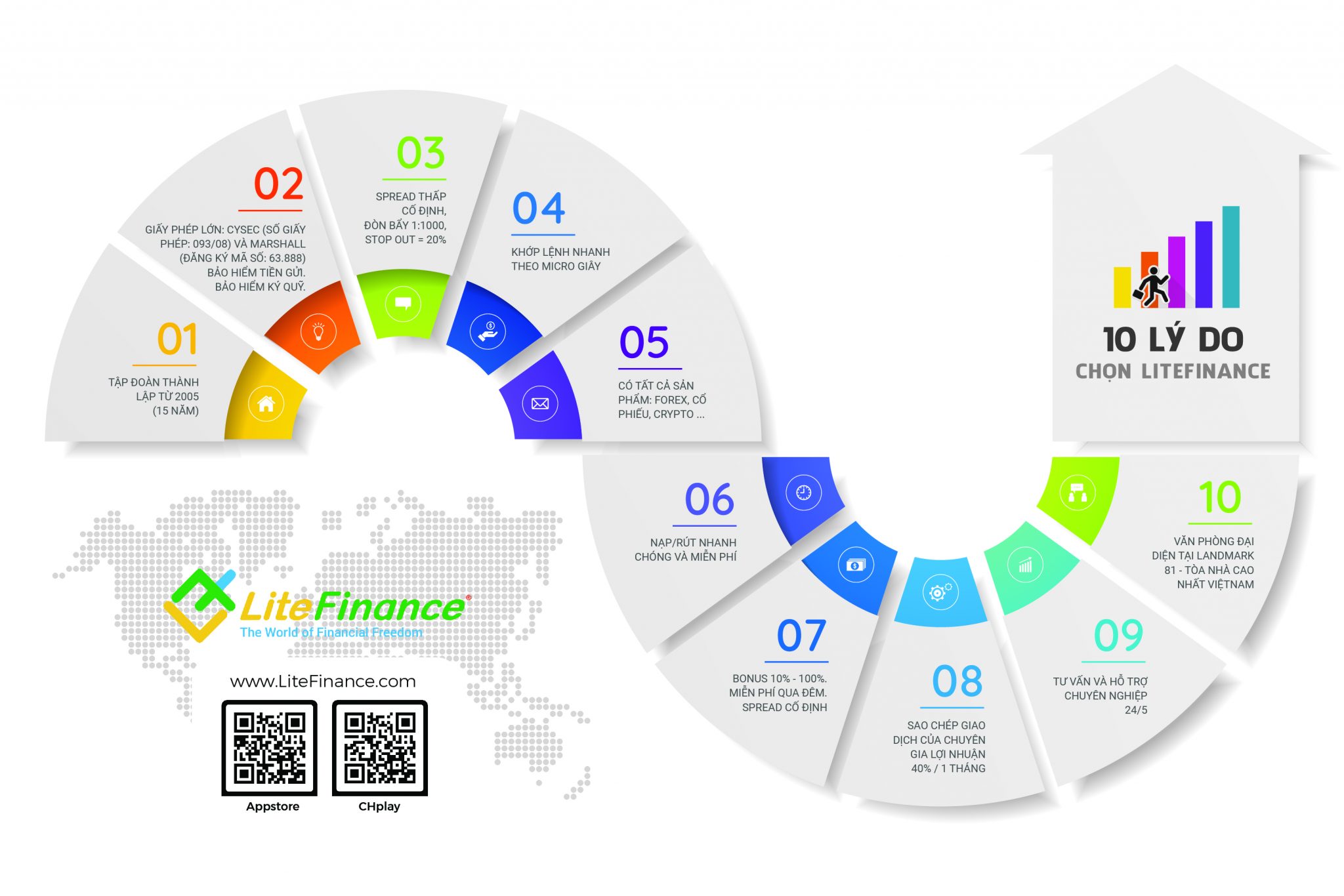 Lite Finance Academy - Tập đoàn tài chính Liteforex